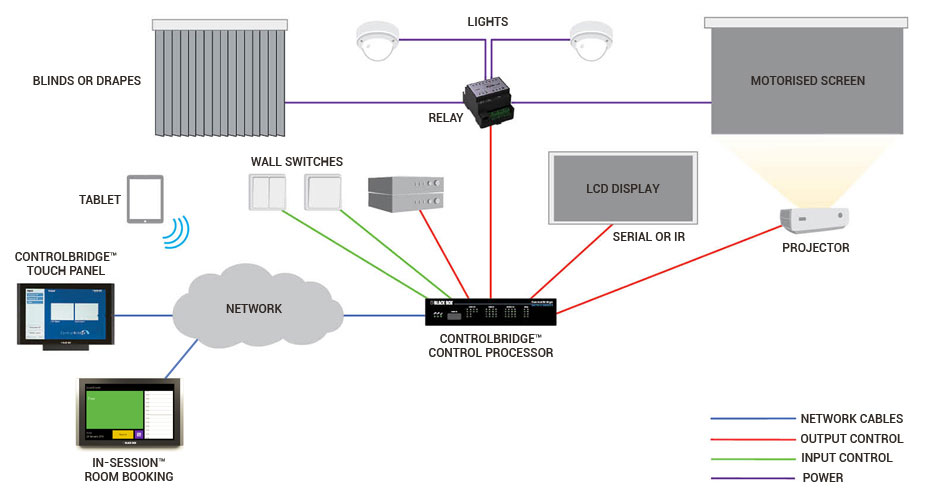 Conference Room AV Solutions