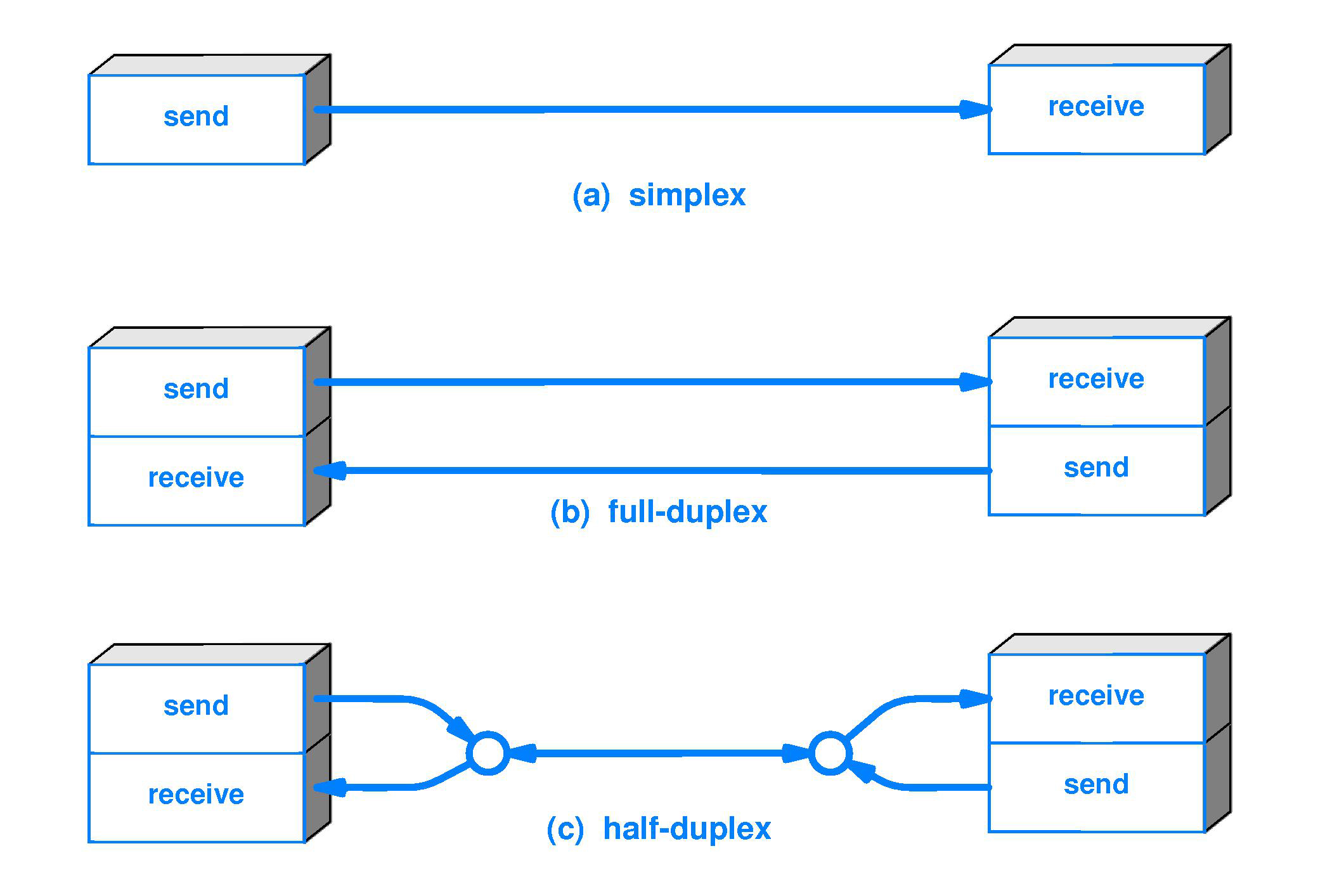 Simplex vs. duplex fiber patch cable